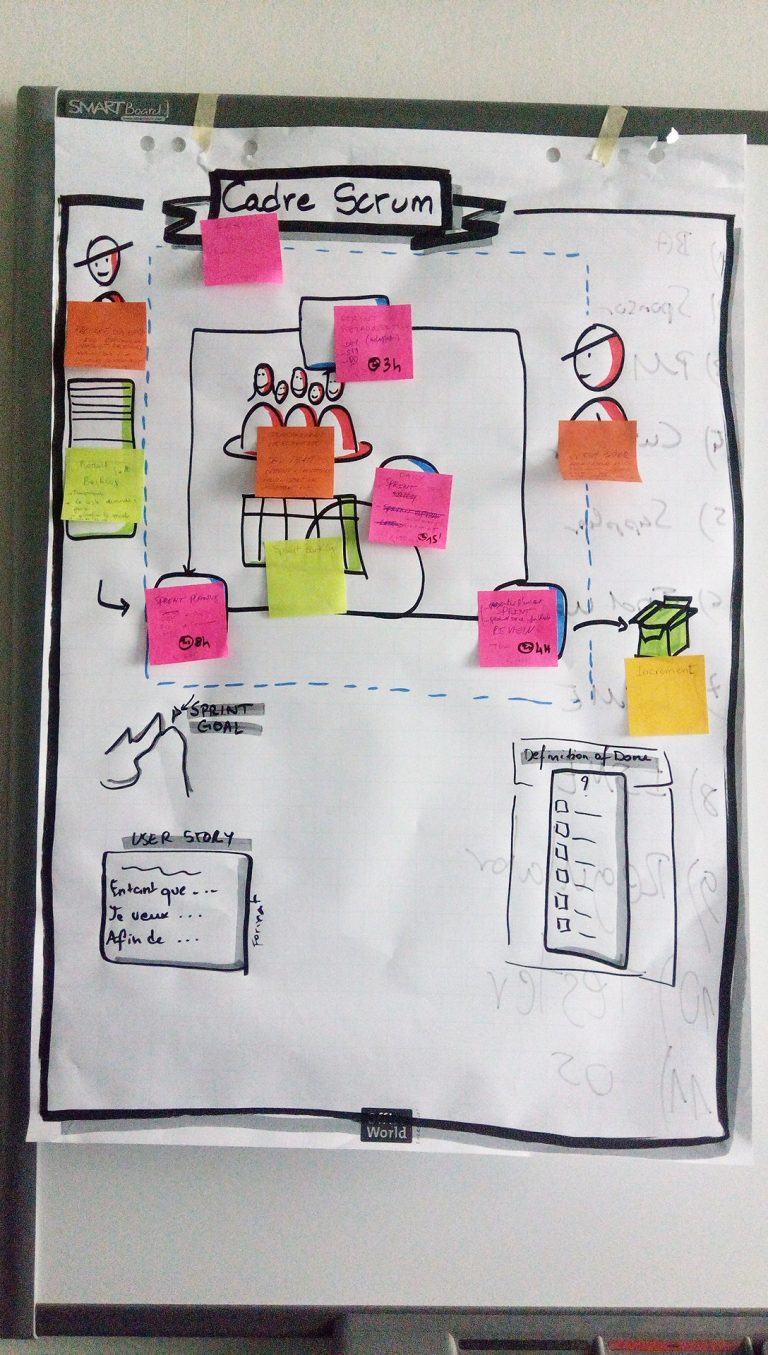 Scrum : un cadre pour la gestion agile – tofeo